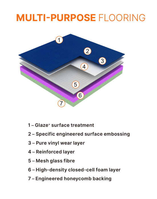 Sport Flooring - Frantinco – Distributor HPL, SPC Flooring, VInyl ...